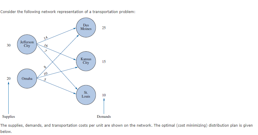 Solved Consider the following network representation of a | Chegg.com