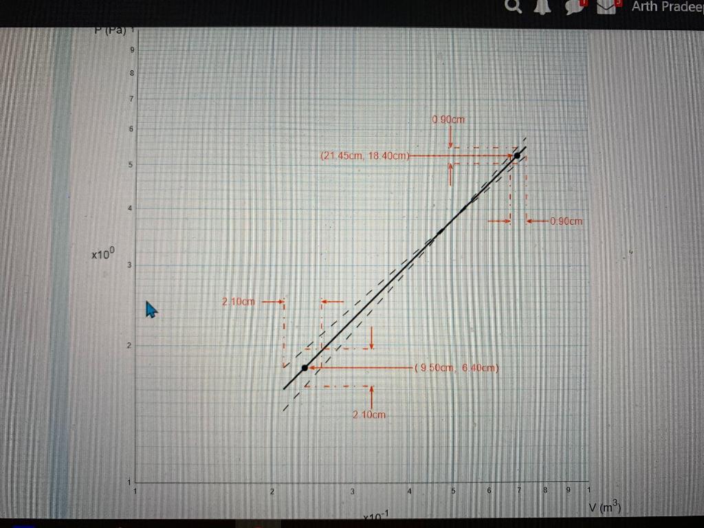 Solved Given the following graph, calculate the slope and | Chegg.com