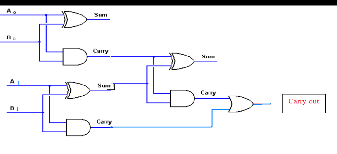 Solved For the Adder circuit given below. Show the logic | Chegg.com