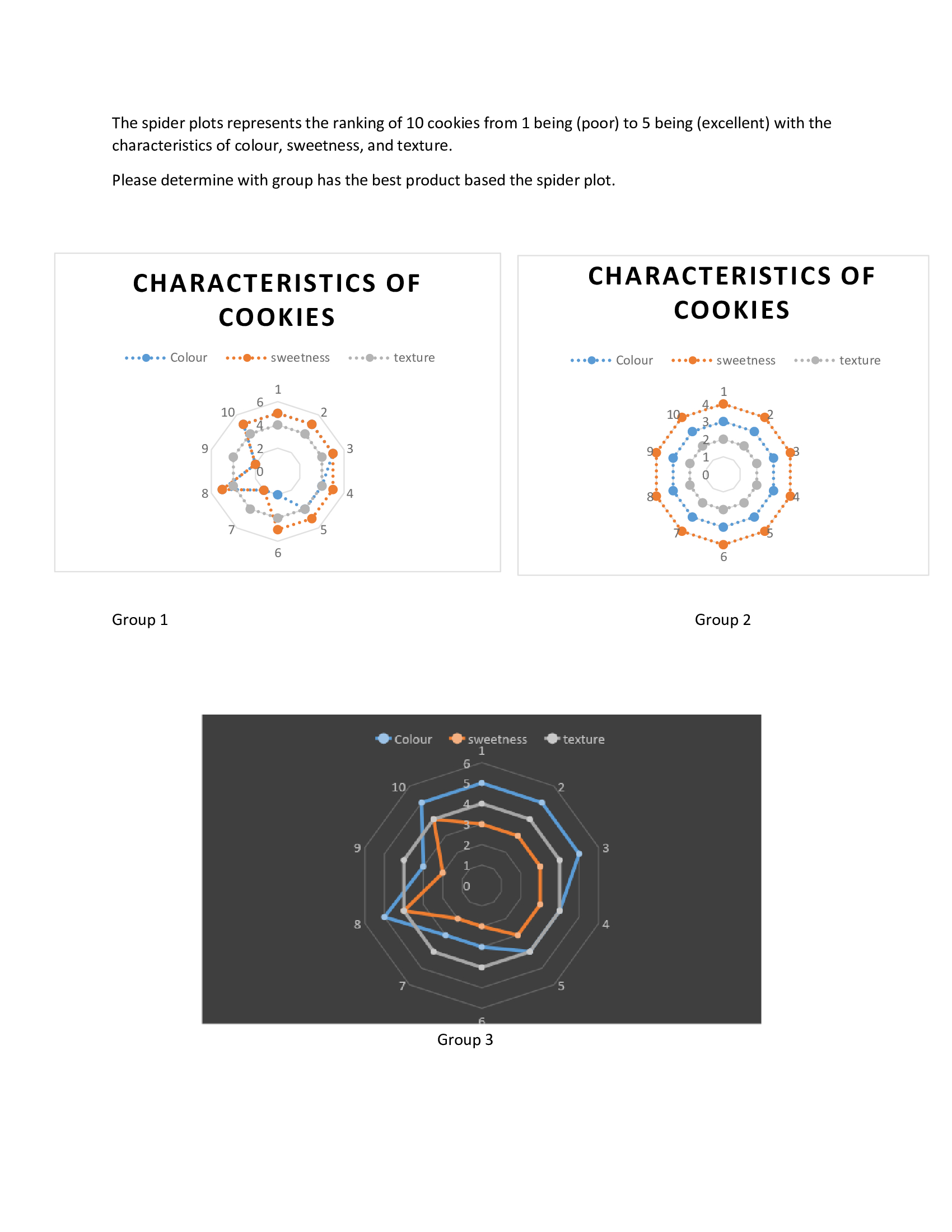 Solved The spider plots represents the ranking of 10 | Chegg.com