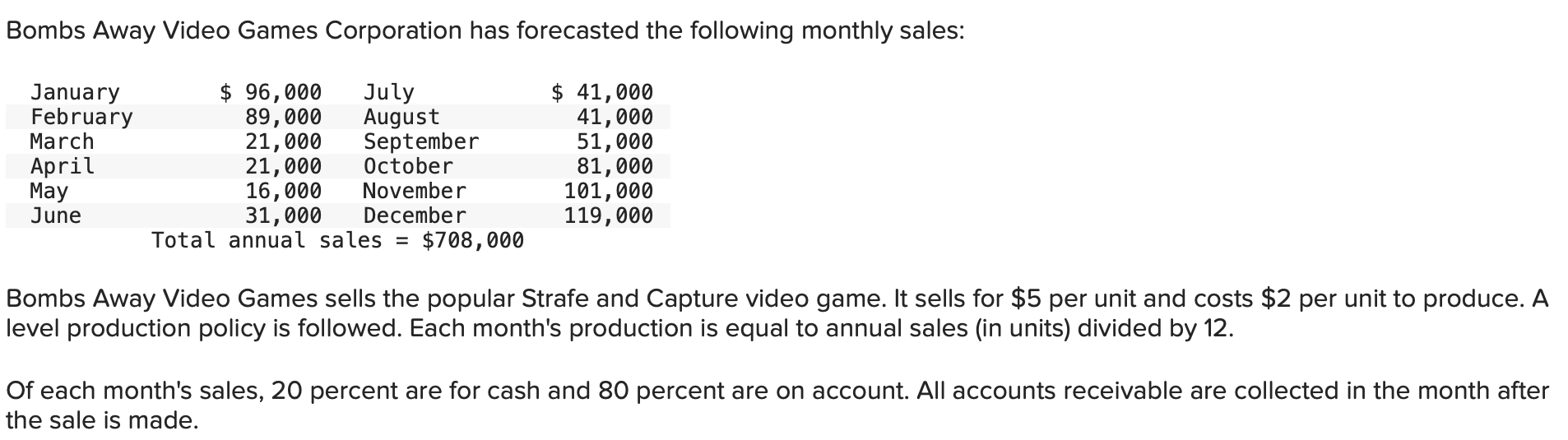 b. Prepare a monthly schedule of cash receipts. Sales | Chegg.com