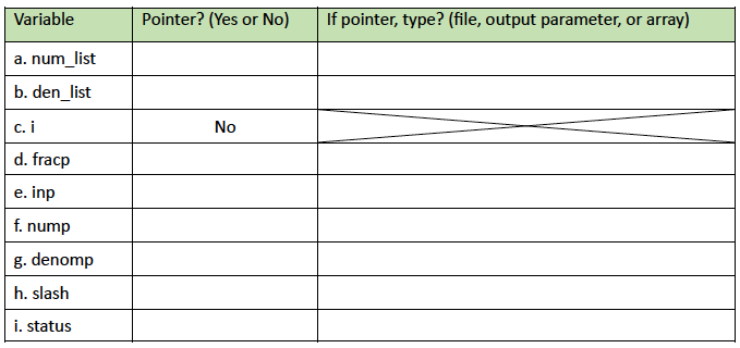 Solved C-LanguageThe incomplete program below uses several | Chegg.com