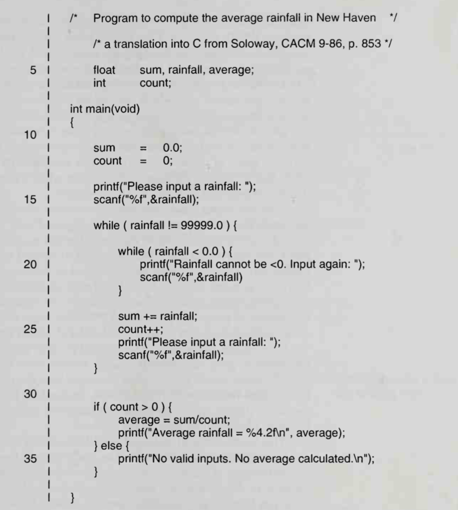 Solved 3 Give A Test Case That Reveals The Bug In Program 2965