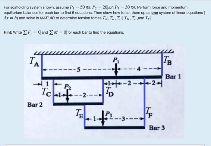 Solved For scaffolding system shown, assume P_1 = 50| lbf, | Chegg.com