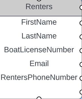 Solved Write SQL code to create this table. Primary keys | Chegg.com