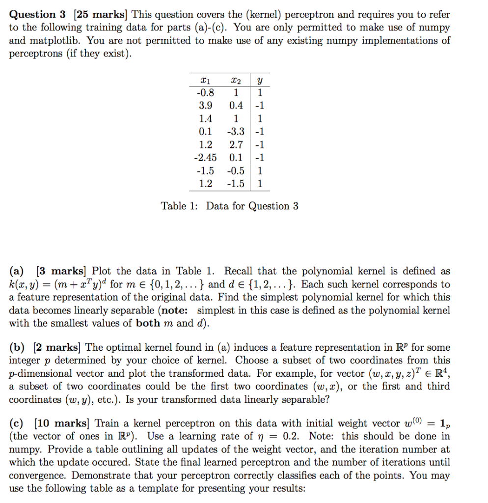 This question covers the(kernel) perceptron and | Chegg.com
