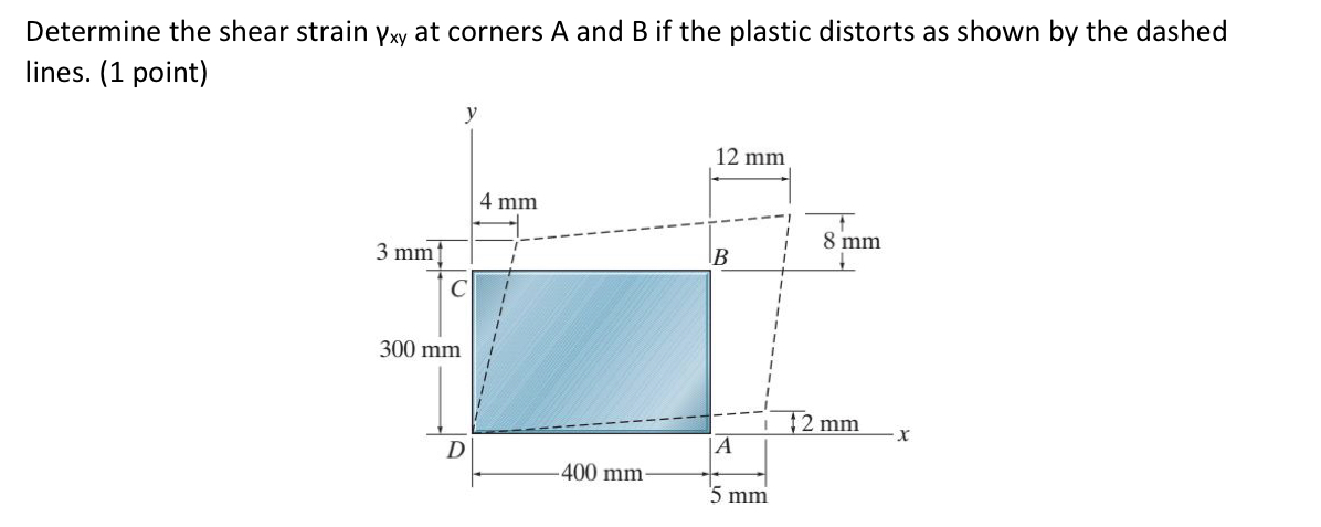 Solved Determine the shear strain γxy at corners A and B if | Chegg.com