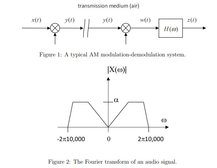 Solved 3 Introduction To Amplitude Modulation The Problem
