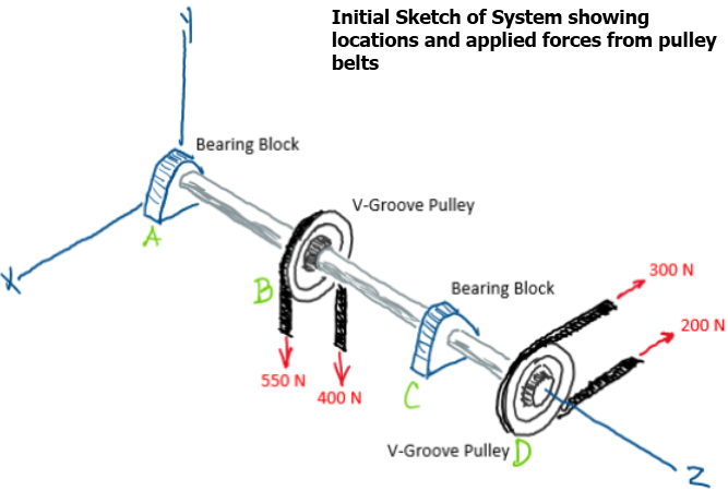 Solved The proposed shaft is driven by two V-Groove belts | Chegg.com