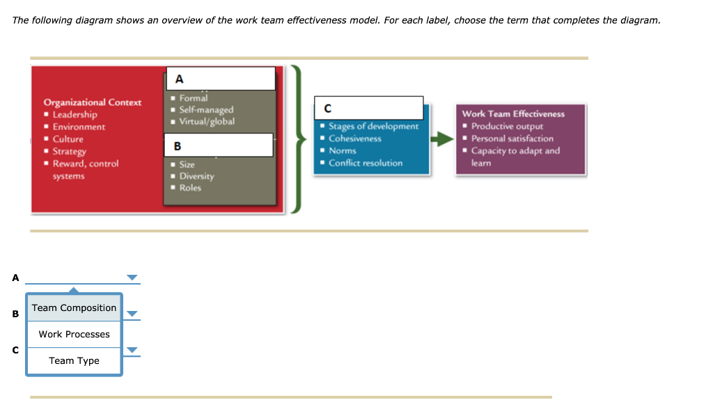 Solved The following diagram shows an overview of the work | Chegg.com