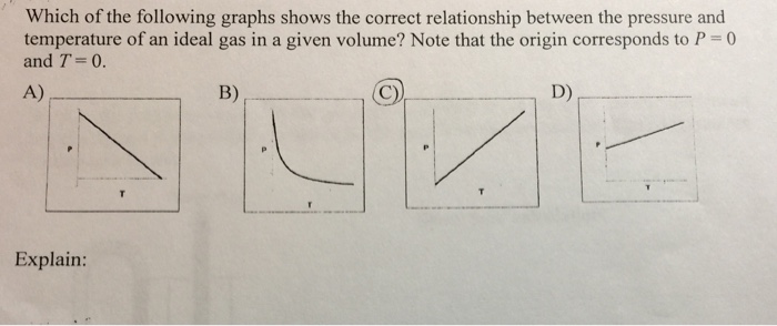 Solved Which of the following graphs shows the correct | Chegg.com
