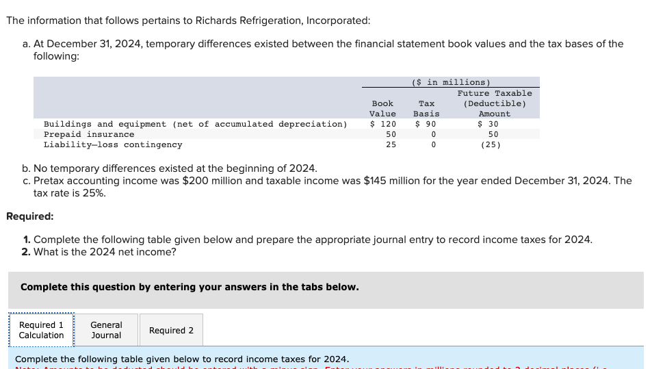Solved The information that follows pertains to Richards | Chegg.com