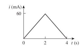 Solved Express the signals given below in terms of the unit | Chegg.com