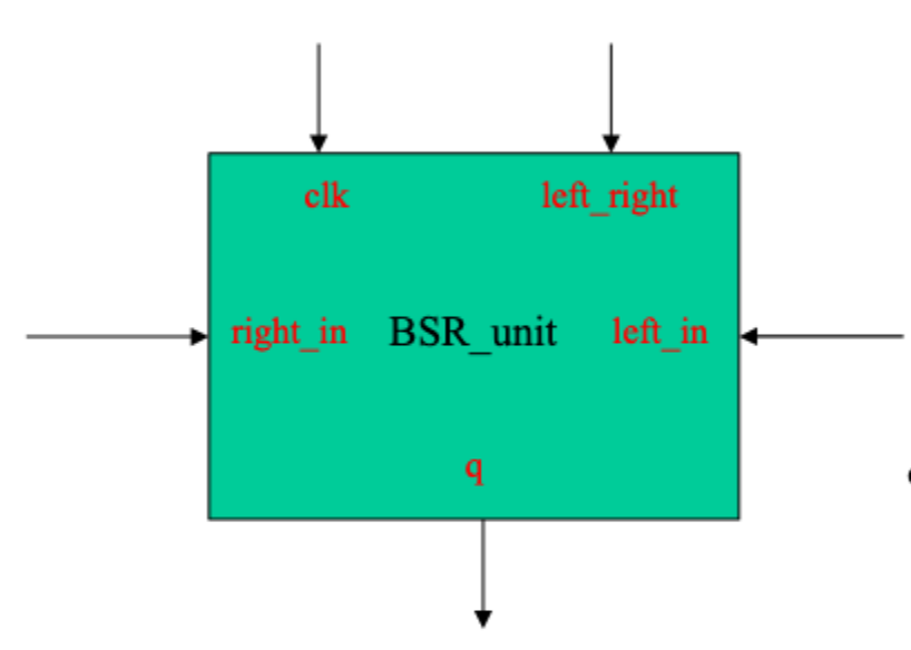 Design an 8 bit BSR unit using the following | Chegg.com
