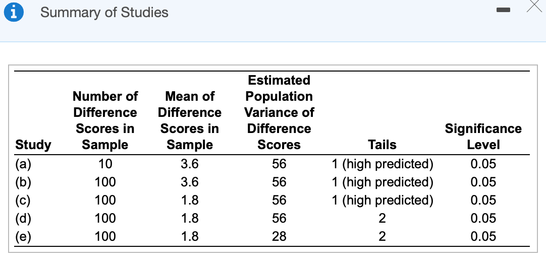 Cutoff Scores for the t Distribution | Chegg.com