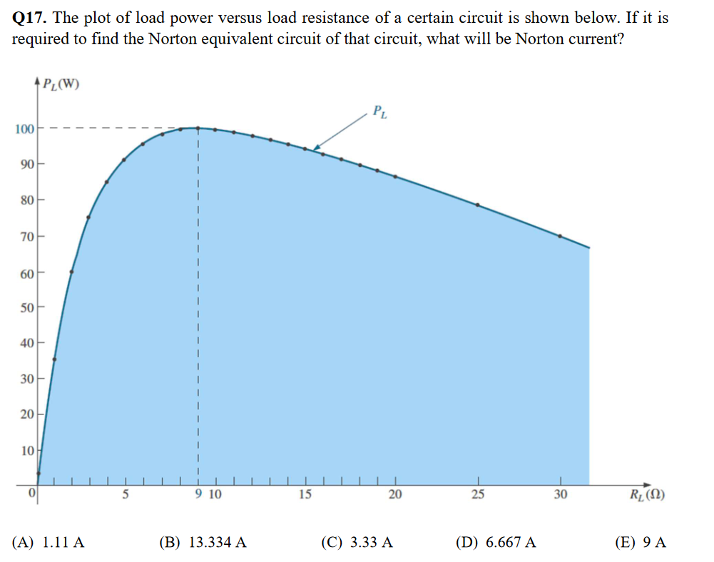 Solved Q17. ﻿The plot of load power versus load resistance | Chegg.com