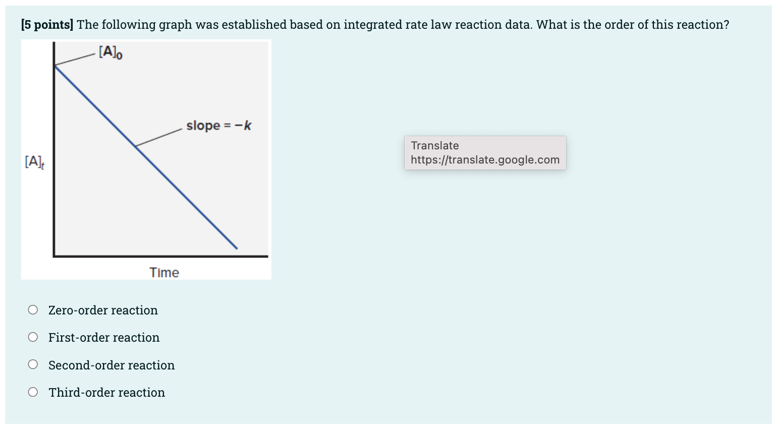 Solved [5 points] The following graph was established based | Chegg.com