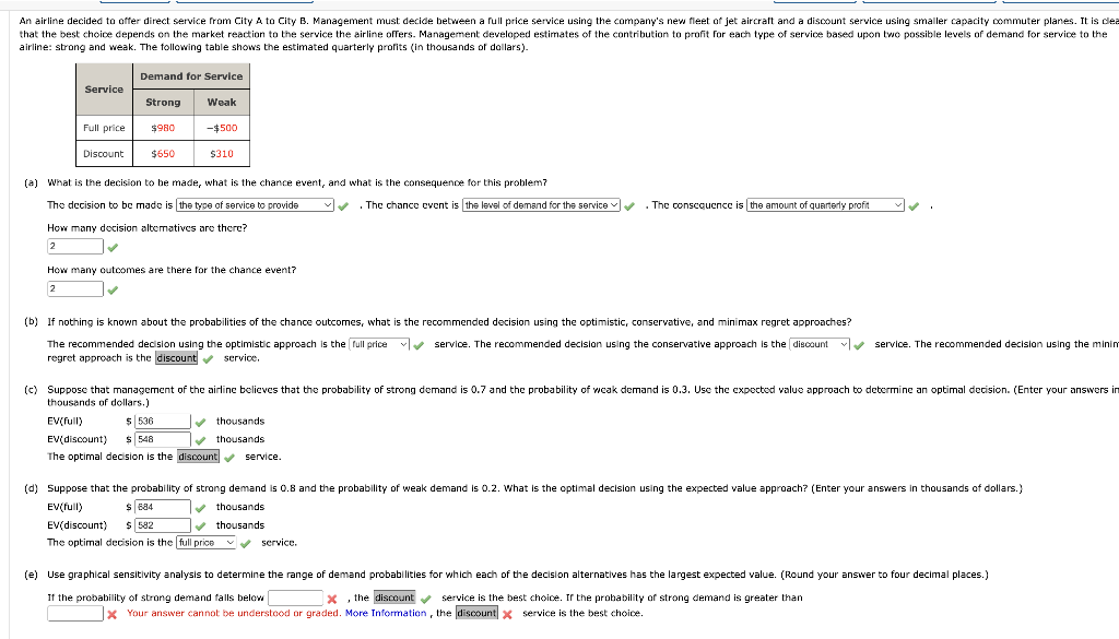 Solved e) Use graphical sensitivity analysis to determine | Chegg.com