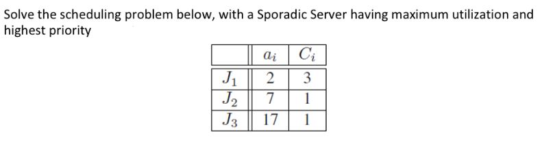 Solved Solve the scheduling problem below, with a Sporadic | Chegg.com
