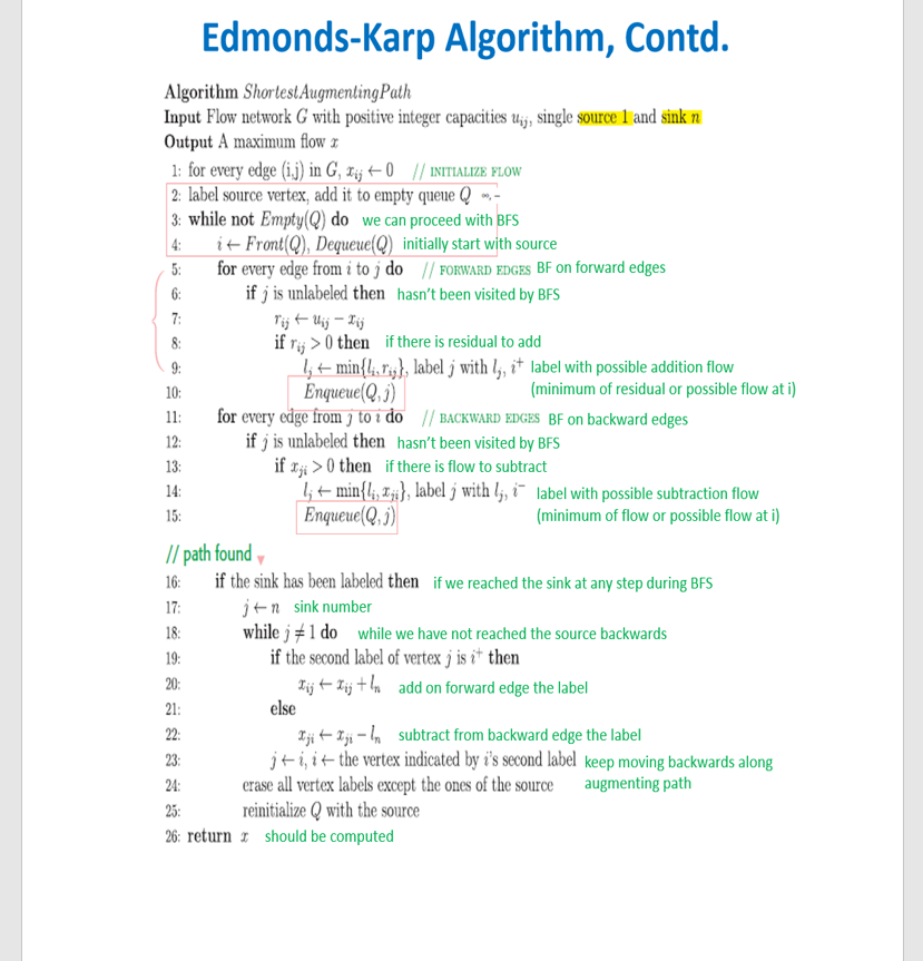 Edmonds-Karp Algorithm, Contd. Algorithm Shortest | Chegg.com