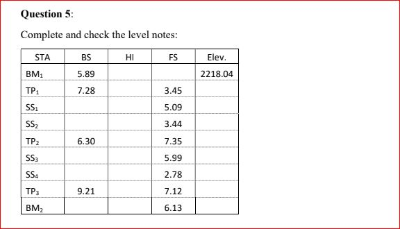 Solved Question 5: Complete and check the level notes: STA | Chegg.com