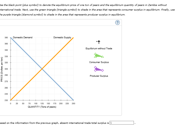 Solved Ise the black point (plus symbol) to denote the | Chegg.com