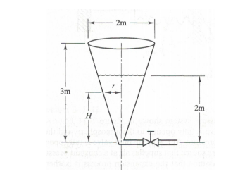 Solved Consider the conical water tank system shown. Where Q | Chegg.com