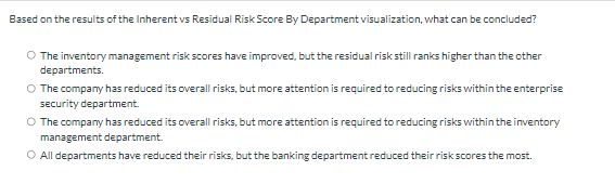 Solved Based on the results of the Inherent vs Residual Risk | Chegg.com