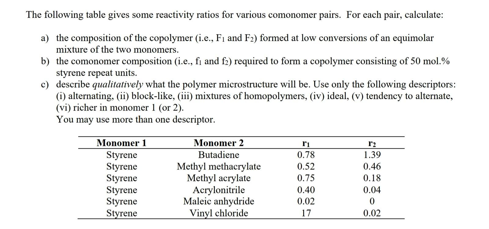 The following table gives some reactivity ratios for | Chegg.com