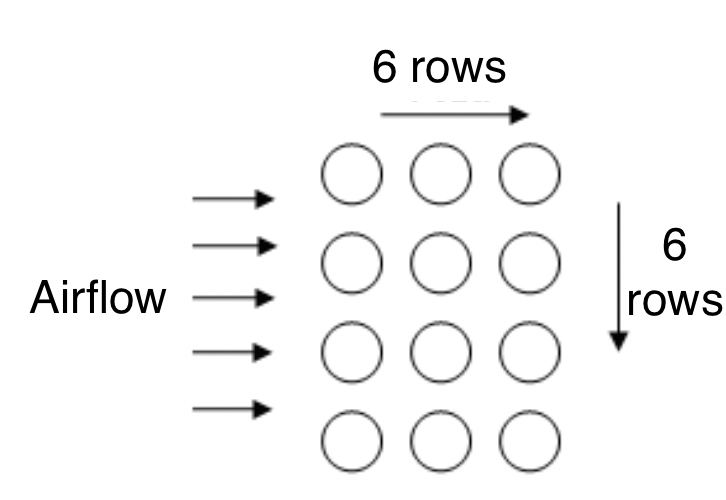 The uniform serial pipe bundle in the figure is | Chegg.com