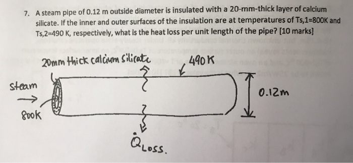 Solved A steam pipe of 0.12 m outside diameter is insulated | Chegg.com