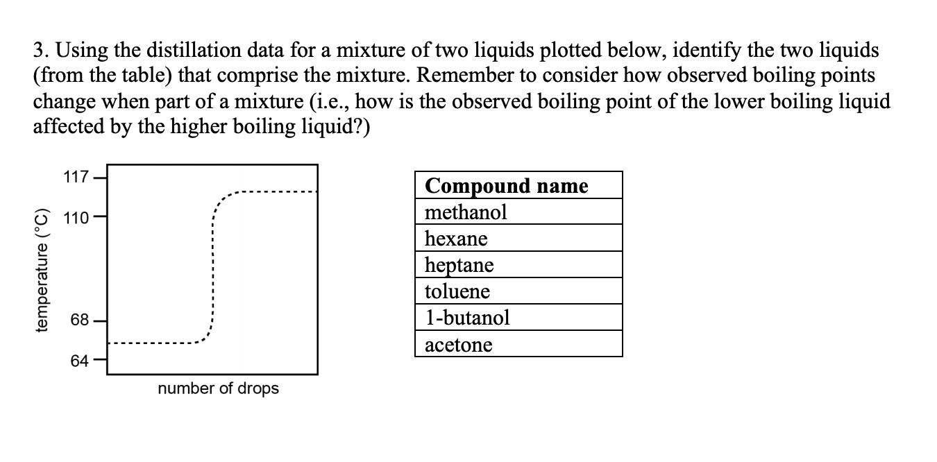 Solved 3. Using the distillation data for a mixture of two | Chegg.com