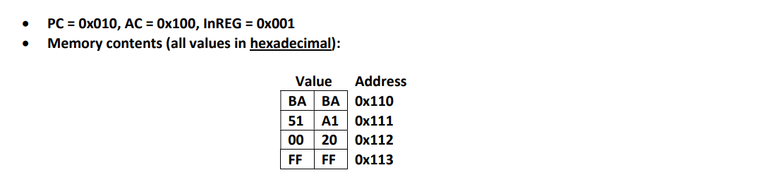 PC = 0x010, AC = 0x100, INREG = 0x001 Memory contents | Chegg.com