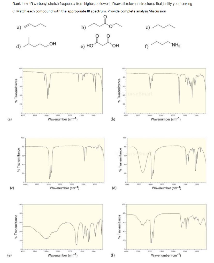 Solved Rank their IR carbonyl stretch frequency from highest | Chegg.com