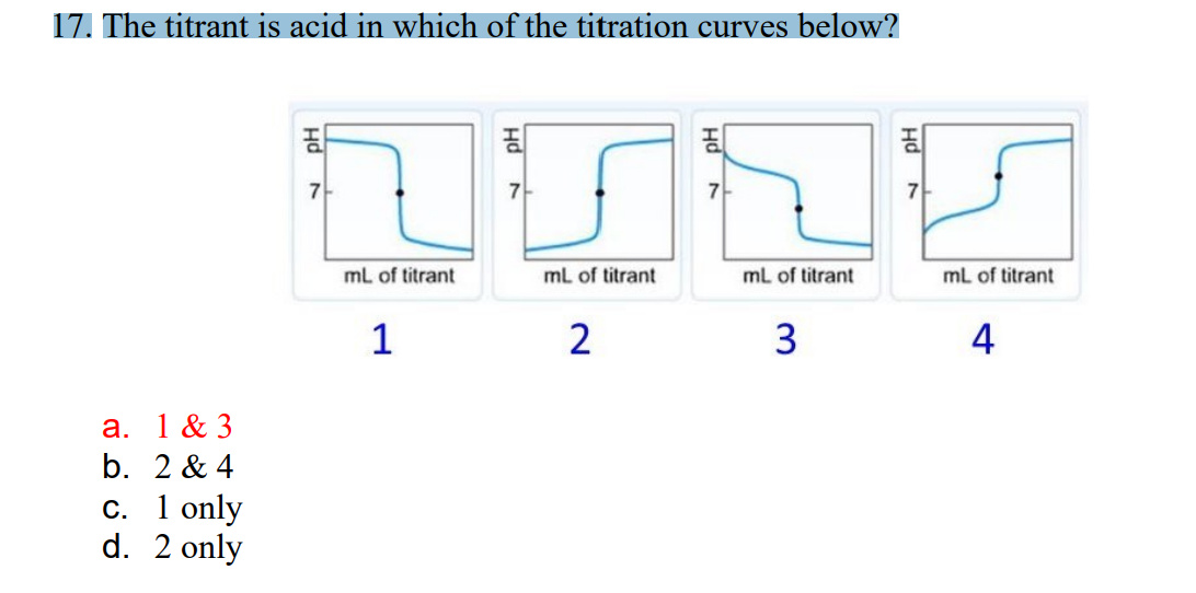 Solved 17. The titrant is acid in which of the titration | Chegg.com