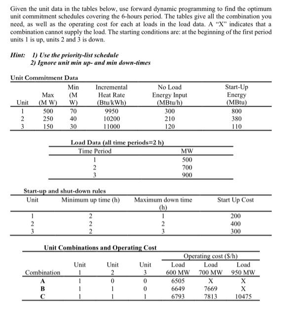Solved Given the unit data in the tables below, use forward | Chegg.com