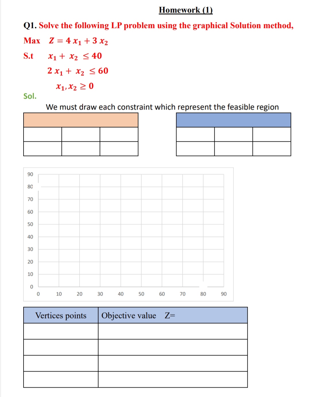 Solved Homework (1)Q1. ﻿Solve the following LP problem using | Chegg.com