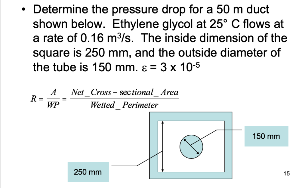 Solved Determine the pressure drop for a 50 m duct shown | Chegg.com