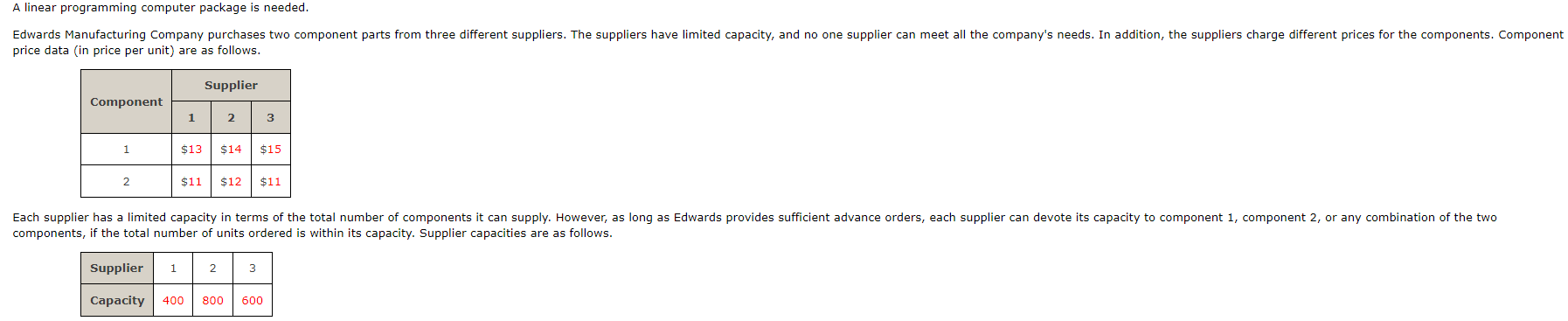 Solved A linear programming computer package is needed. | Chegg.com