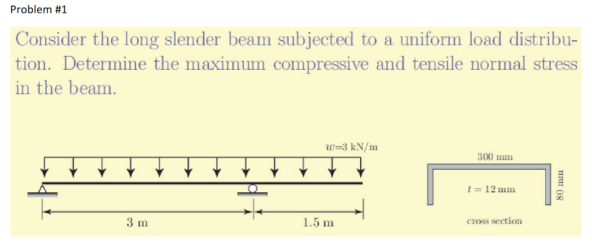 Solved Problem #1 Consider the long slender beam subjected | Chegg.com