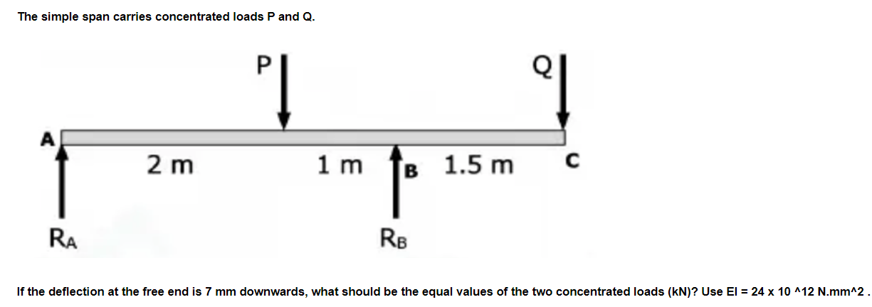 Solved The simple span carries concentrated loads P and Q. | Chegg.com