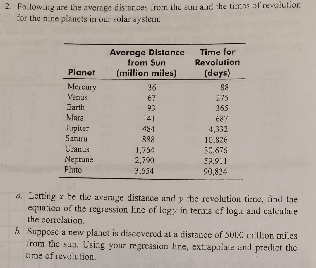 Solved Following are the average distances from the sun | Chegg.com