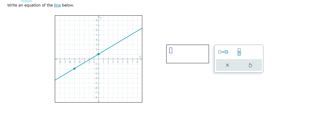 Solved Write an equation of the line below. | Chegg.com
