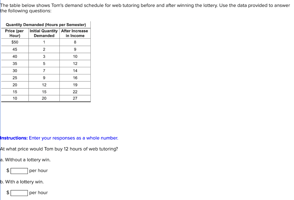 [Solved]: The table below shows Tom's demand schedule