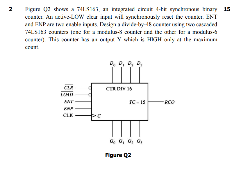 Solved 2 Figure Q2 shows a 74LS163, an integrated circuit | Chegg.com