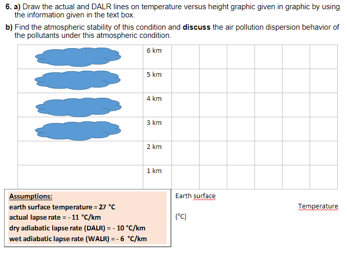 Solved 6. a) Draw the actual and DALR lines on temperature | Chegg.com