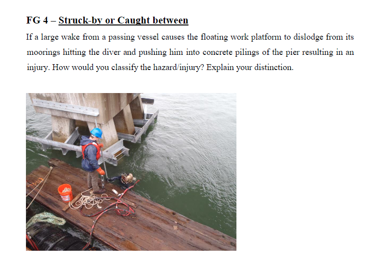 Solved FG 4 - Struck-by or Caught between If a large wake | Chegg.com