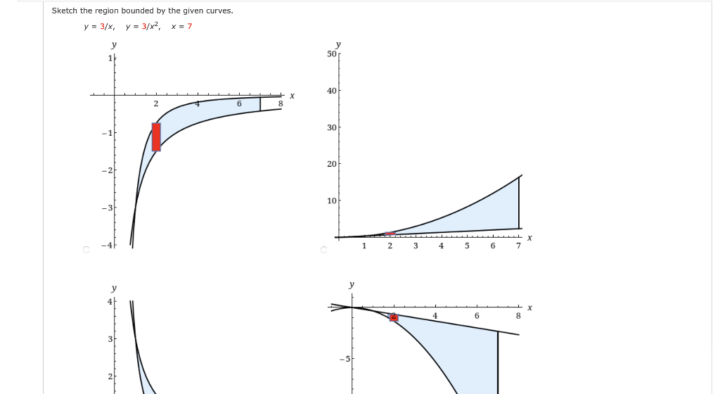 Solved Sketch the region bounded by the given curves. | Chegg.com