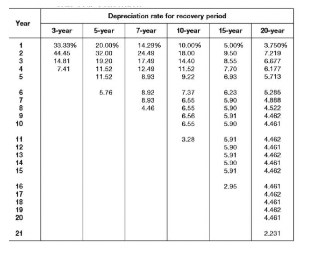 Solved Congratulations you have graduated! You get your | Chegg.com
