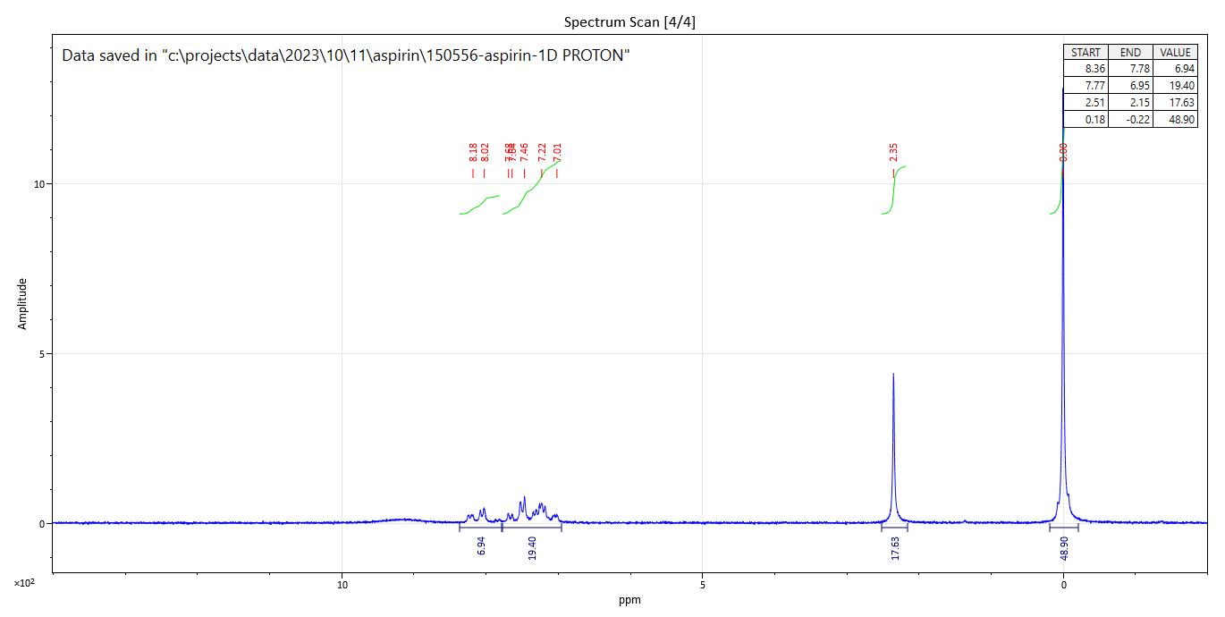Solved Draw and analyze the H1 NMR spectra. | Chegg.com